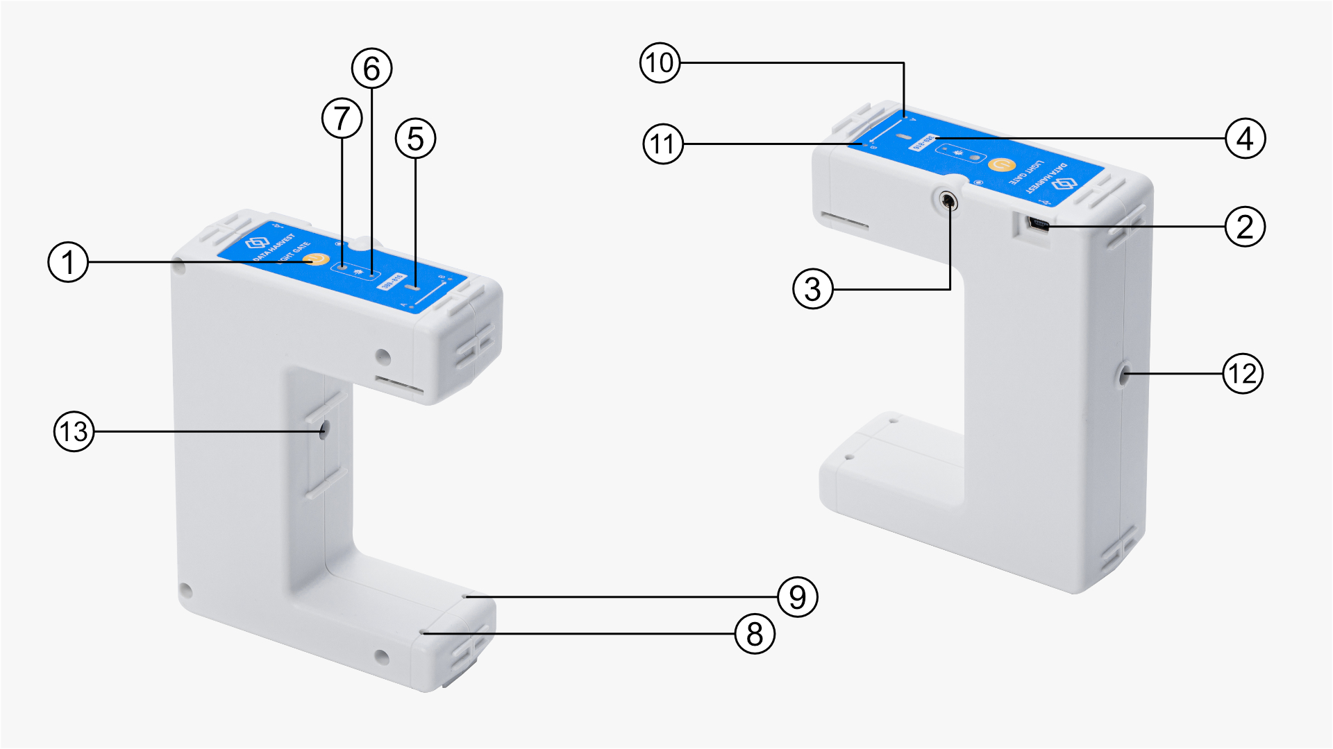 Operational Overview